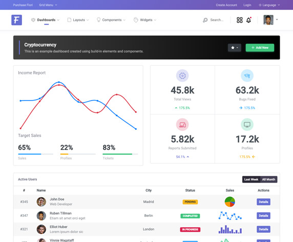 Fiori Modern Responsive Reactjs And Bootstrap 4 Jquery Html Dashboard Template